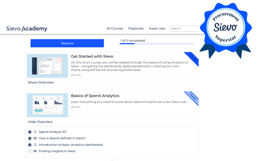 Spend Analytics | Sievo